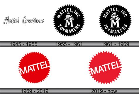 Mattel Logo And Symbol Meaning History Sign