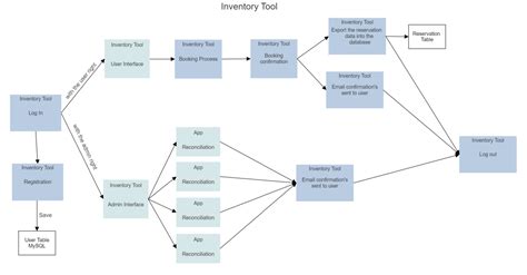 Github Prisillaadeinventory Management Tool Inventory Management Tool