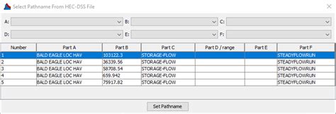 Using An Hec Ras Model To Create Storage Discharge Curves For Mod Puls Reaches In Hec Hms