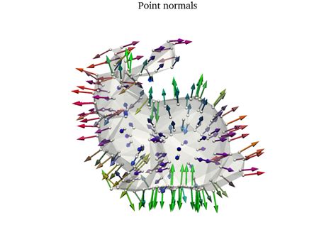 How To Compute Local Point Normals — Scikit Shapes 031 Documentation