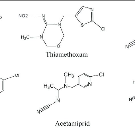 Structures Of The Six Insecticides Examined Download Scientific