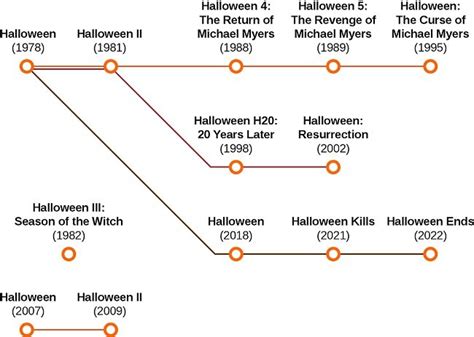 Retcon — Blog — Contains Moderate Peril