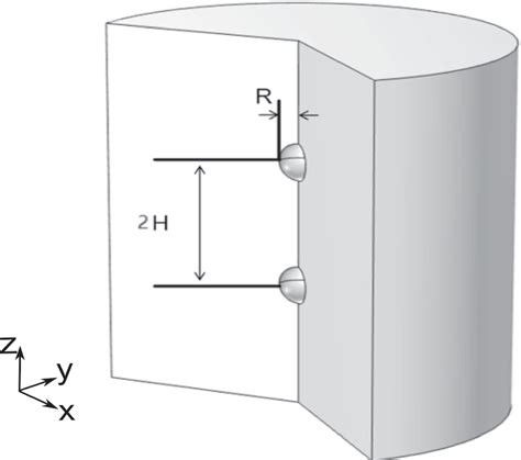 Surface Induced Interaction Of Colloidal Particles In Isotropic Liquid Crystals Iopscience