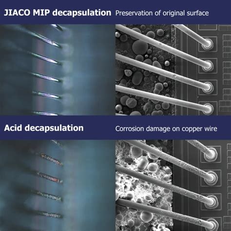 Jiaco Instruments Jiaco Instruments Is A Company Known For Developing Microwave Induced Plasma