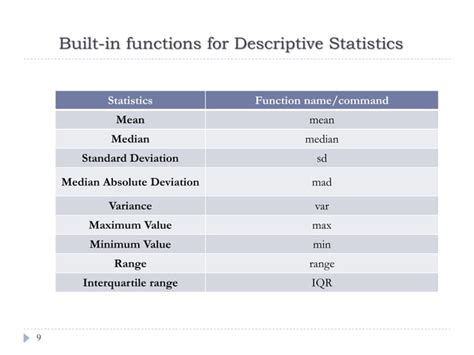 4 Descriptive Statistics With R Pdf