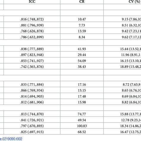 Postures Used For Isometric Strength Testing Of A Shoulder Flexion Download Scientific