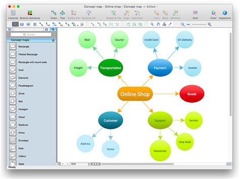 Create A Concept Map How To Examples Tips Canva 47 OFF