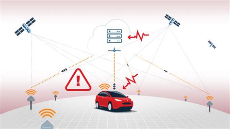 What Is Multipath Error In Gnss