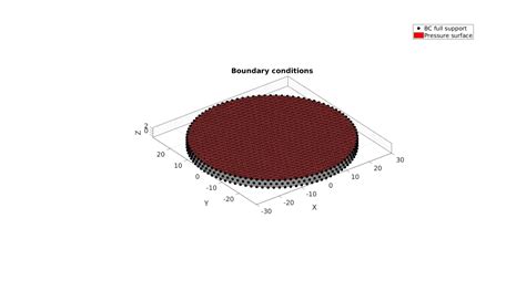 Demo Febio 0012 Disc Pressure