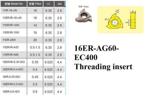 Threading Insert Sizes At Carlos Atwood Blog