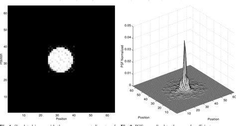 Figure 1 From A Spatial Regularization Method Preserving Local Photometry For Richardson Lucy