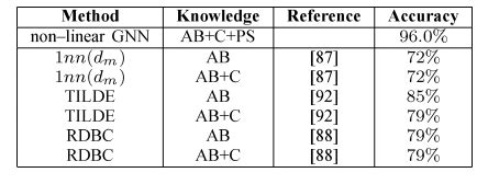 论文笔记The graph neural network model CSDN博客