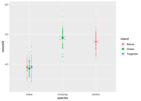 Introduction To R For Biology And Ecology Intro To Ggplot2