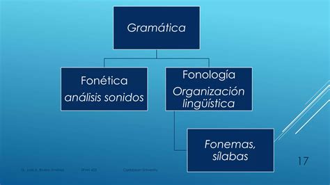 Partes De La Gramática Ppt