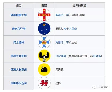 澳洲生活 带你了解澳洲国旗与澳洲国徽意义 知乎