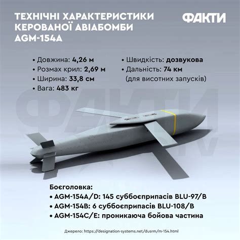 Авіабомби Jsow характеристики модифікації та дальність польоту