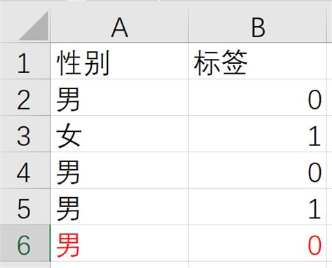 catboost 和 light gbm 和 xgboost 使用gpu训练对比 catboost gpu csdn博客
