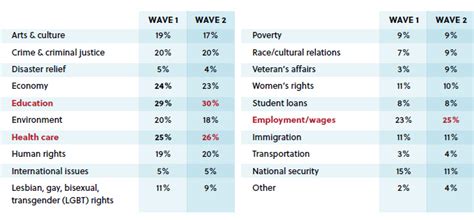 Millennial Shift Carnegie Medal Of Philanthropy