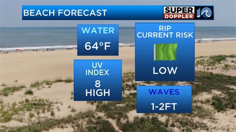 Blog Beach Weather Arrives