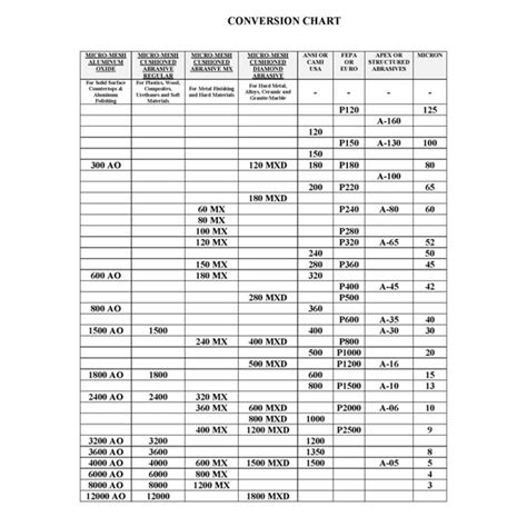Guides And Instructions Gc Abrasives