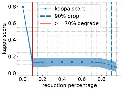 prediction of trained bayesian networks on salinas dataset a