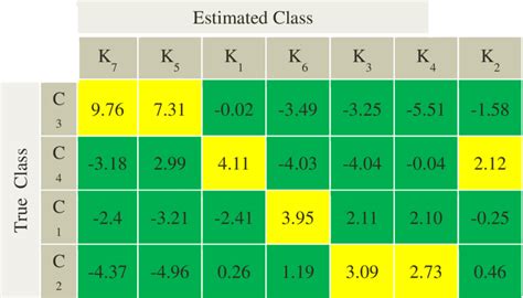 The Final Form Of The Association Matrix Download Scientific Diagram