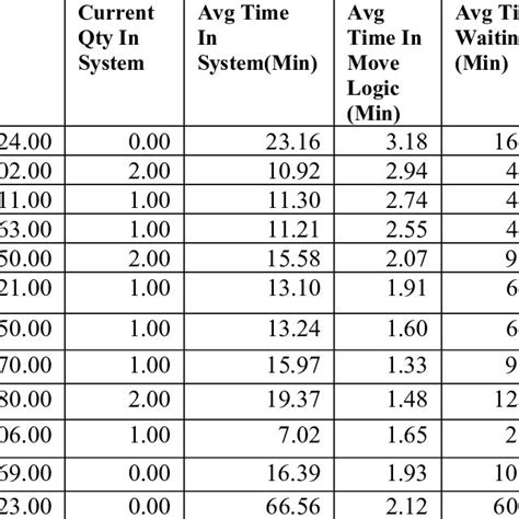 Entity Analysis To The First Scenario Download Table