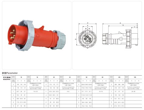 4pin 32a Cee Iec Industrial Plug And Socket Ip67 Protection