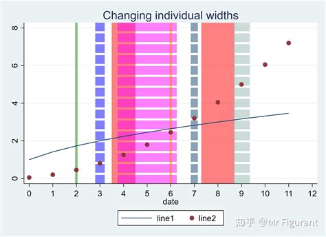Stata学习：如何在图中添加阴影条？bgshade 知乎