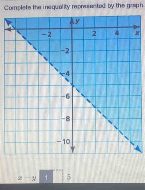 Solved Complete The Inequality Represented By The Graph X Y 1 5 Coordinate Geometry
