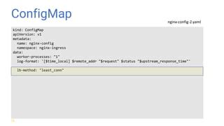 NGINX Ingress Controller For Kubernetes PPT