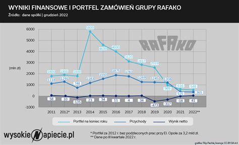 Michał Sołowow Mówi Rafako Do Widzenia Wysokienapieciepl