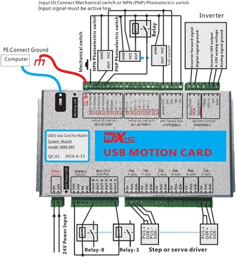 Buy KEHUASHINA CNC Controller Axis USB Control Card Ethernet Motion Control Card Application