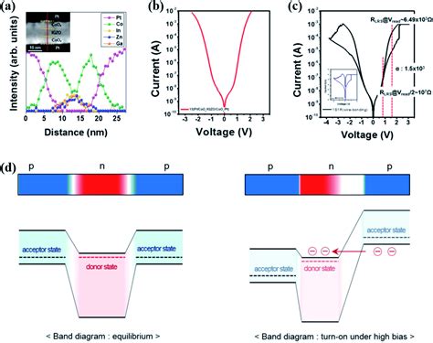 Research Progress On Solutions To The Sneak Path Issue In Memristor Crossbar Arrays Nanoscale