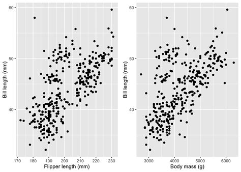 A Practical Introduction To Regression Modeling In R 3 Linear Regression