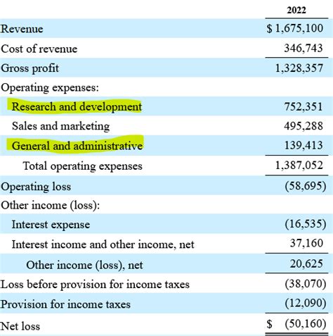 Cloud Unit Economics Onlycfos Newsletter