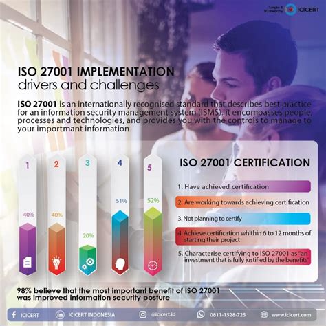Iso 27001 Implementation Drivers And Challanges Icicert