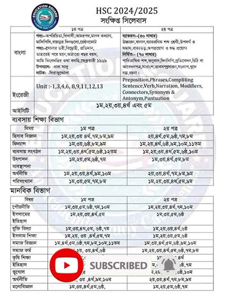 এইচএসসি সংক্ষিপ্ত সিলেবাস ২০২৪ ২৫ Hsc Short Syllabus 2024 25 Viral