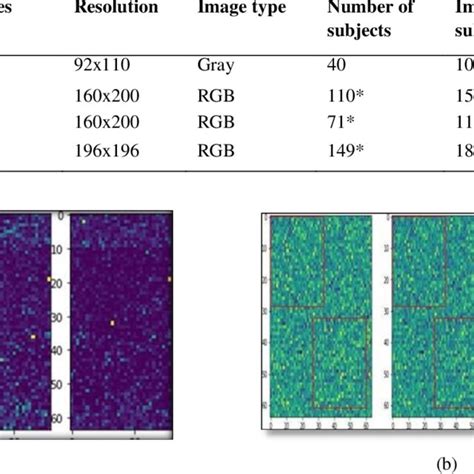Face Recognition Process Flow Download Scientific Diagram