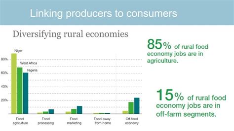 Structural And Spatial Transformations Climate And Urbanisation Ppt