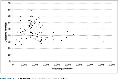 Figure 1 From Predicting Academic Performance Based On Learner Traces In A Social Learning