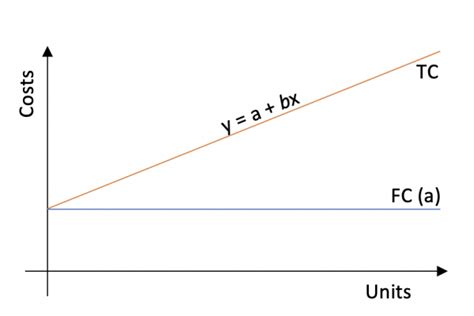 Least Squares Method To Estimate The Cost Function Magnimetrics