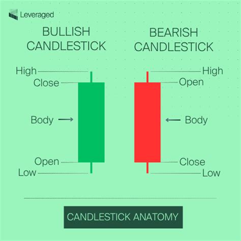 Free Candlestick Patterns Cheat Sheet