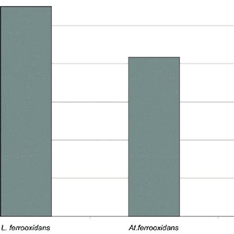 Substrate Utilization Tests Download Table