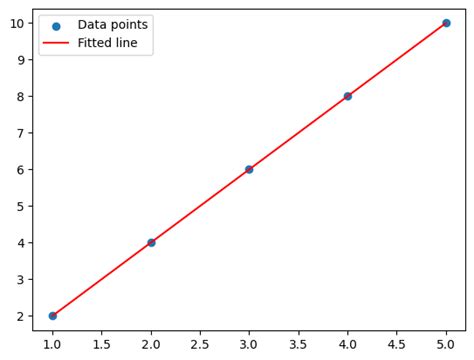 使用 Np Polynomial Polynomial 进行一元线性回归的一个注意事项 Jeremy Feng S Blog