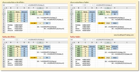 สูตรแบบสั้นของ Xlookup ปลอดภัยกว่า Excel Expert Training