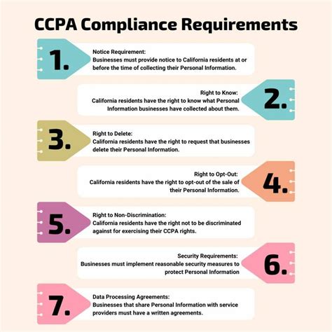 Who Must Comply With Ccpa A Guide For Businesses 2026