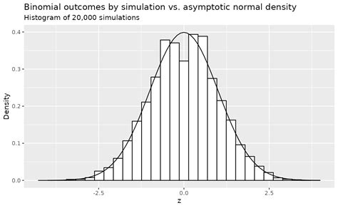 Group Sequential Design For Binary Outcomes • Gsdesign2