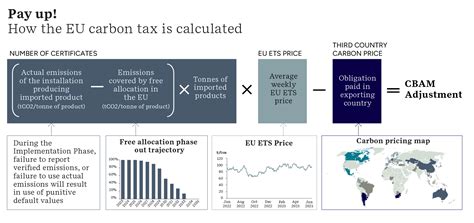 Double Edged 5 Steps To Comply With Cbam And Add Strategic Value