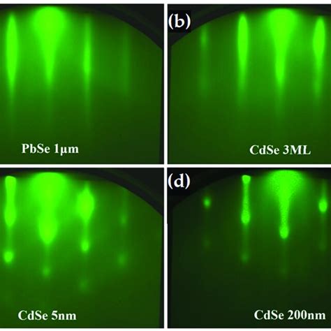 In Situ Rheed Measurements Of The Characteristic [110] Orientation For